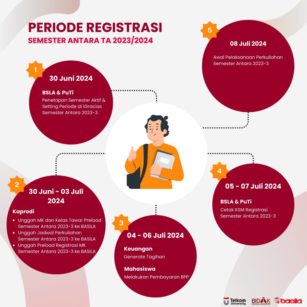 Registrasi Semester Antara TA 2023/2024 | Bagian Standar dan Layanan Akademik